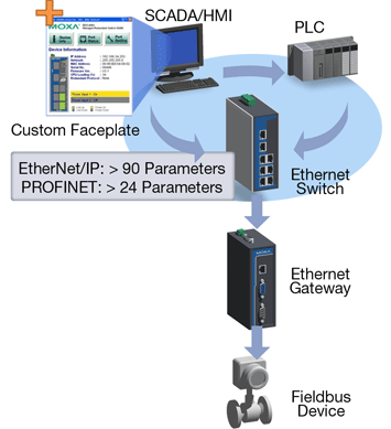 Moxa - Industrial Ethernet Switches and Gateways
